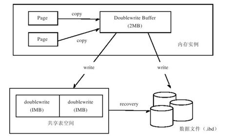 Innodb的关键特性 插入缓存两次写自适应hash索引详解 数据库 Innodb的关键特性 插入缓存两次写自适应hash索引详解 数据库