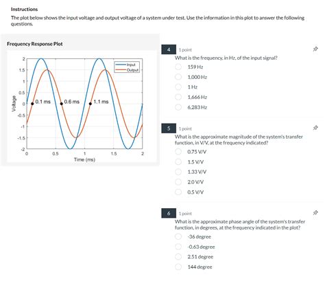 Solved Instructions The Plot Below Shows The Input Voltage Chegg Com