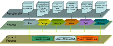Siemens Teamcenter Plm System Bhnaxre