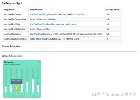 还在为 Flutter 图表控件发愁么？不妨试试这个 知乎