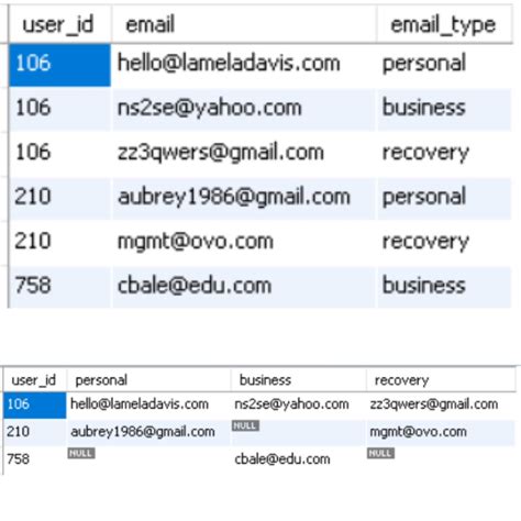 Sumit S On Linkedin Sql Learning Data Linkedinlearning