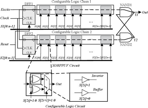 Figure 1 From An Xor Based Pico Physically Unclonable Function For