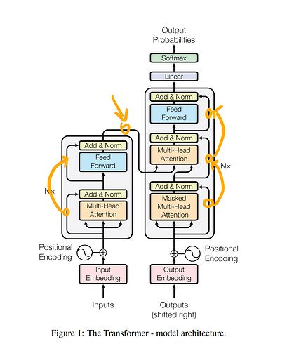 Prompt Engineering For RAG Prompting OpenAI Developer Community