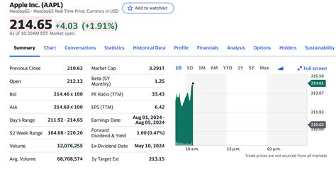 Liquid Neural Networks A Basic Implementation For Time Series