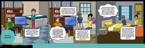 Integrated Nursing Framework Storyboard By 4570a0da