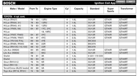 Bosch Ignition Coil Compatibility Chart At George Delano Blog