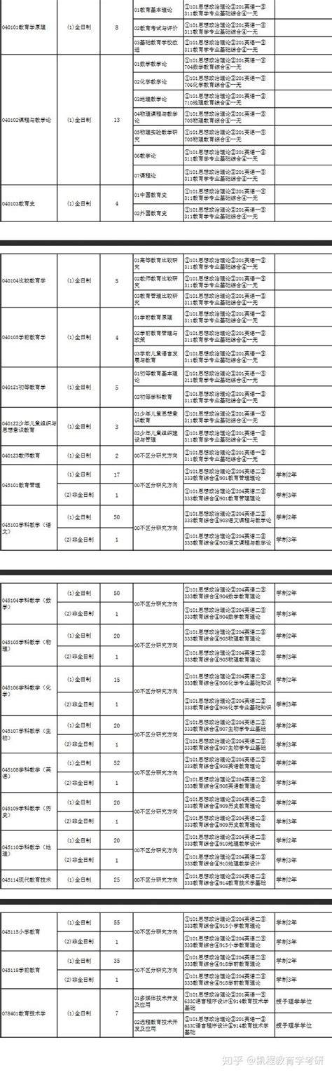 【择校系列学硕篇】天津师范大学311教育学考研院校全解析（这可能是最全的一篇） 知乎