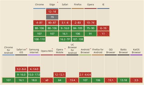 Selectores Avanzados De Css Not Qué Es Y Cómo Usarlo