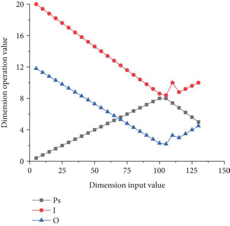Image Size Output Value After Pooling Download Scientific Diagram
