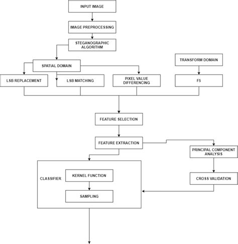 Block Diagram Of The Architecture Download Scientific Diagram