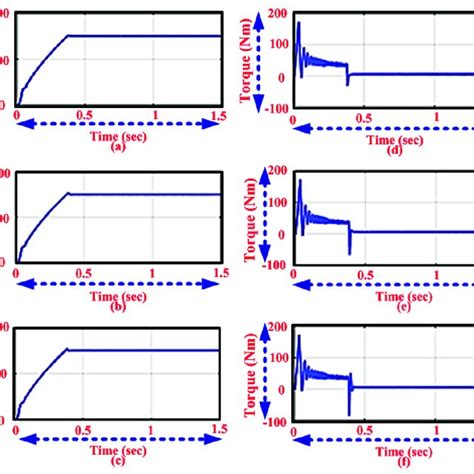 Analysis Of Speed Using The A Proposed B Moth Flame Optimization Download Scientific