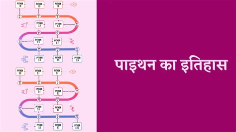 पाइथन का इतिहास History Of Python In Hindi