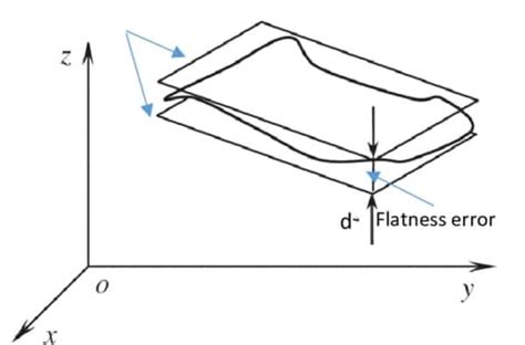 measure flatness efficient and precise monitoring in real time