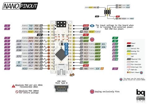 7th Pwm Pin Arduino Nano General Guidance Arduino Forum