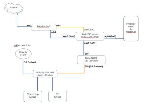 Questions About Setting Up A More Secure Home And Small Business Network Netgate Forum