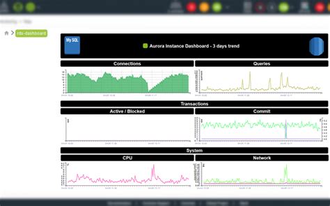 Monitoring Aws Rds With Centreon For A Full Visibility On Hybrid It