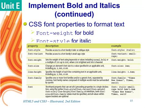 Formatting Text With Css Ppt