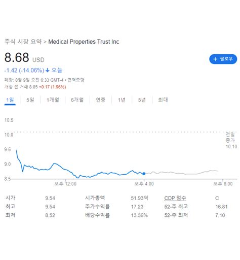 Mpw 패배를 인정하고 손절하다 범도리의 이것저것