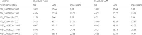 Performance Of Lcm System With Or Without Neighbor Windows Download