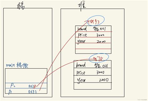 java中object ＞equals csdn博客