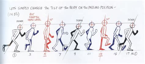 MMDA Journal Kai S Walk Cycle