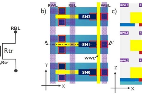 Capacitor Free Two Transistor Dram Architecture