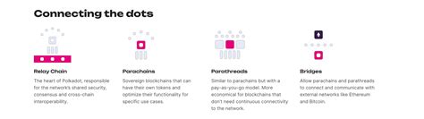 Smart Contracts On Polkadot Everything You Need To Know