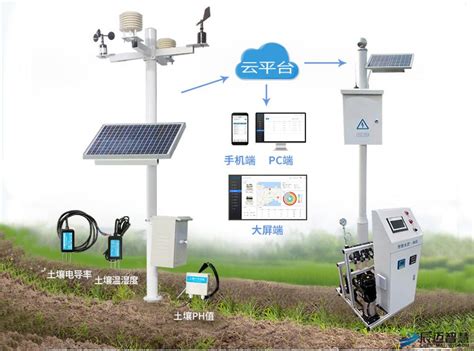 智慧农业物联网系统解决方案 智慧农业 物联网 中国工控网