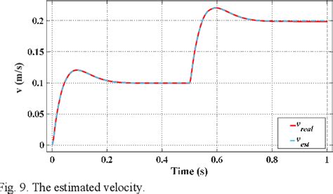Figure 10 From Permanent Magnet Linear Synchronous Motor Mover Position Estimation At Zero And