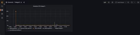 Grafana Deploying Influxdb And Telegraf Alexs Blog