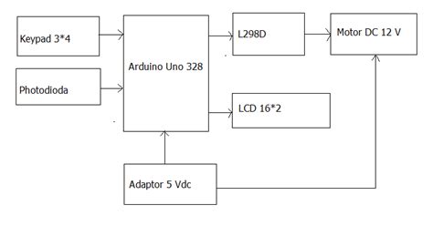 Dunia Programer Alat Penggulung Kawat Email Otomatis Menggunakan Arduino Dan Keypad 3 4