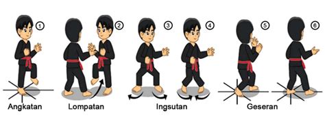 10 Teknik Dasar Pencak Silat Lengkap Dengan Penjelasannya Idn Times