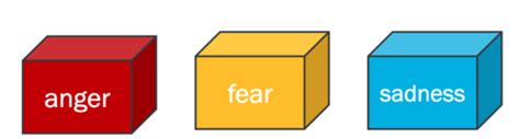 Psyc 251 Week 9 Flashcards Quizlet