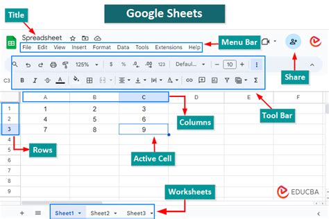 What Is Google Sheets Interface Basic Terms Vs Microsoft Excel