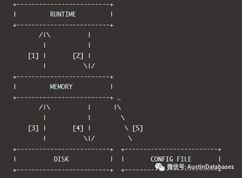 Mysql Proxysql的基本原理是什么 大数据 亿速云 Mysql Proxysql的基本原理是什么 大数据 亿速云