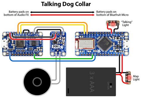 Adafruit Learning System