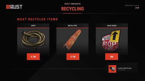 Community Update News Rust