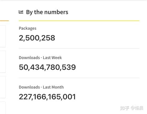 npm包开发与发布详解 知乎