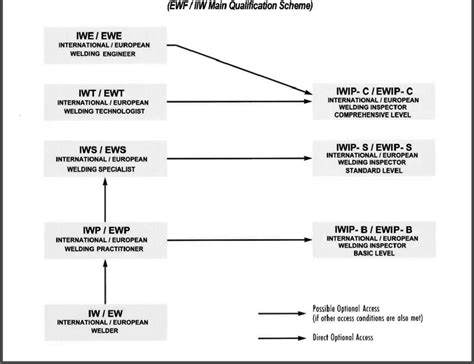 Ewfiiw Guidelines Structure Download Scientific Diagram