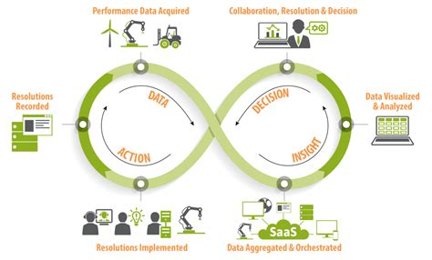 Speed To Value Infinity Decisyon