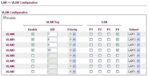 how to configure multi subnet in vigor2830 draytek faq