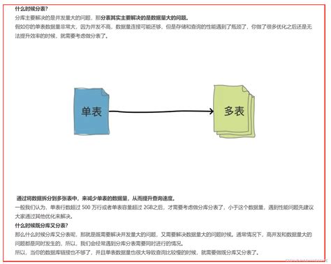 04、mysql mycat实现分库分表 mycat分库分表策略 csdn博客