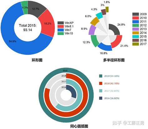 Sci中的那些图（5）——饼图