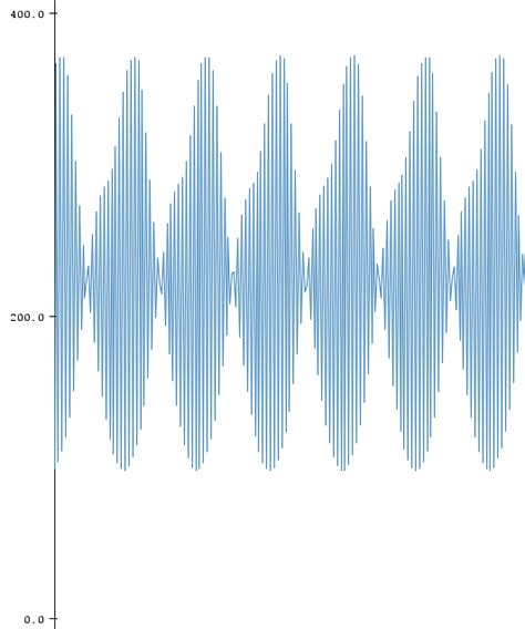 Wassersensor Aus Transistoren Schwingt Deutsch Arduino Forum