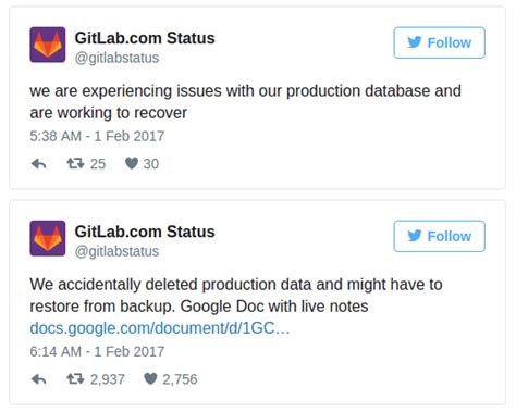 Spinning Up Your Ember App On Heroku From Gitlab By Abhilash L R