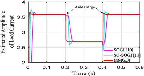 Figure 1 From Power Quality Improved Grid Interfaced Pv Assisted Onboard Ev Charging