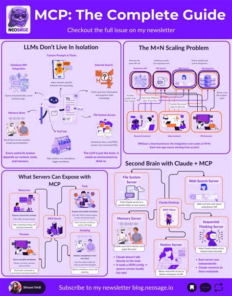 This Is The Guide I Wish I Had When I First Tried To Understand Mcp Llms Shivani Virdi 61