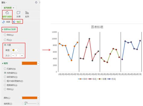 Excel图表制作—折线图面板 正数办公
