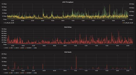 sensu sensu metrics collection