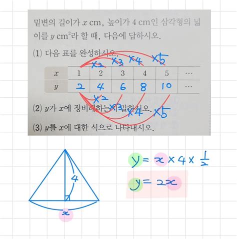 정비례 반비례 그래프 중학 1학년 네이버 블로그